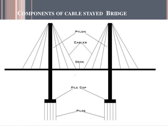 Cable stayed ppt acp
