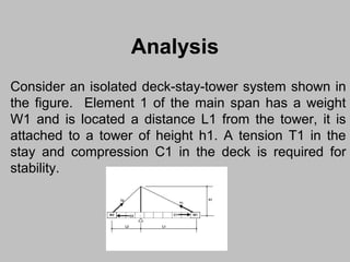 Cable stay bridges, summary of a lecture delivered at Uni of Surrey, UK ...