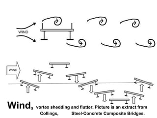 Cable stay bridges, summary of a lecture delivered at Uni of Surrey, UK ...