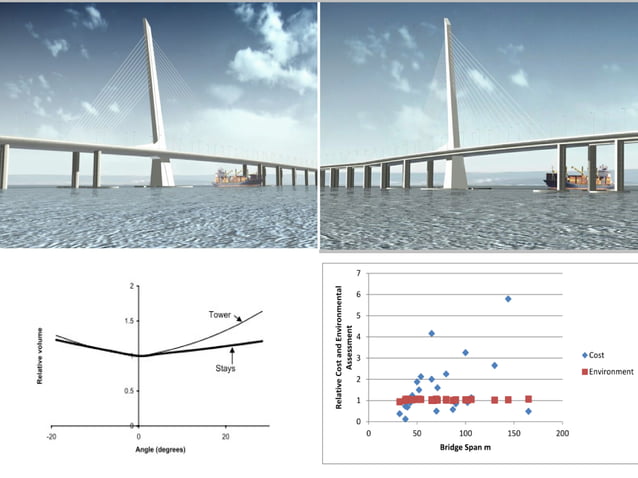 Cable stay bridges, summary of a lecture delivered at Uni of Surrey, UK ...