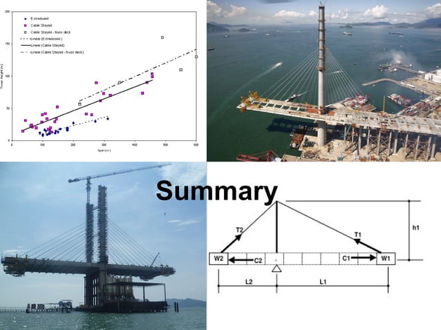Cable stay bridges, summary of a lecture delivered at Uni of Surrey, UK ...