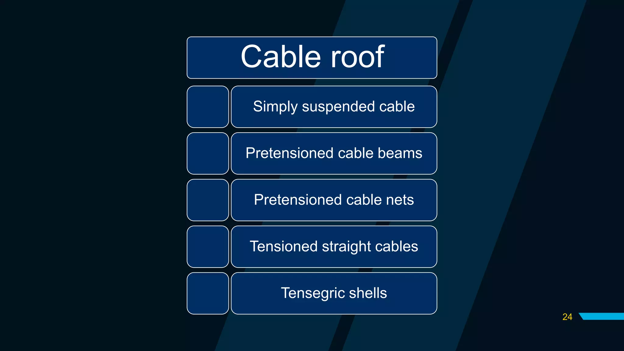 Cable structure system - نظام الإنشاء الكابلي | PPTX