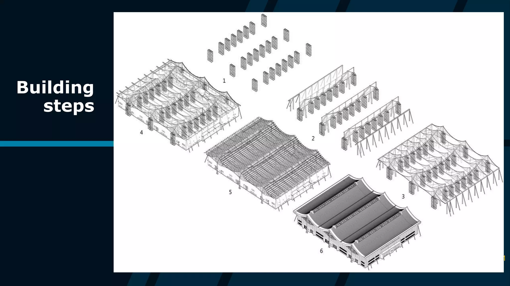 Cable structure system - نظام الإنشاء الكابلي | PPTX