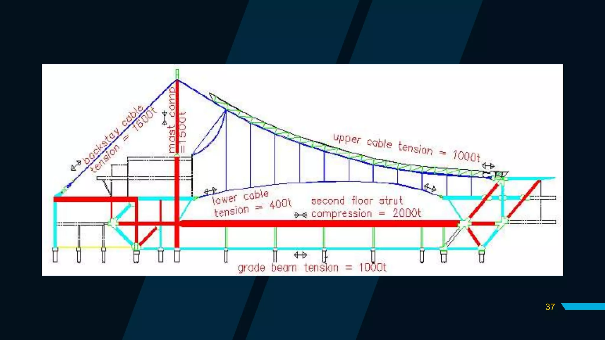 Cable structure system - نظام الإنشاء الكابلي | PPTX