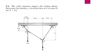 Cable strucutres(presentation) | PPTX