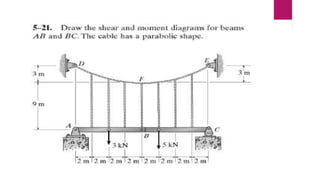 Cable strucutres(presentation) | PPTX