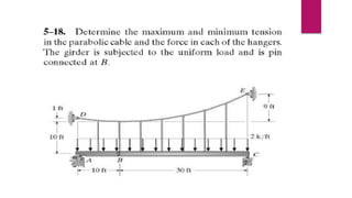 Cable strucutres(presentation) | PPTX