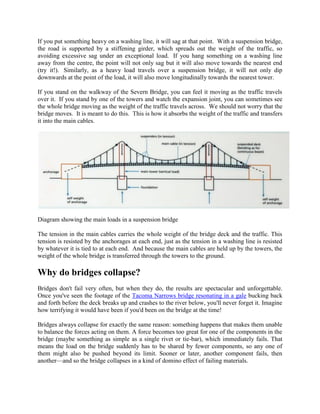 Suspension Bridge Diagram