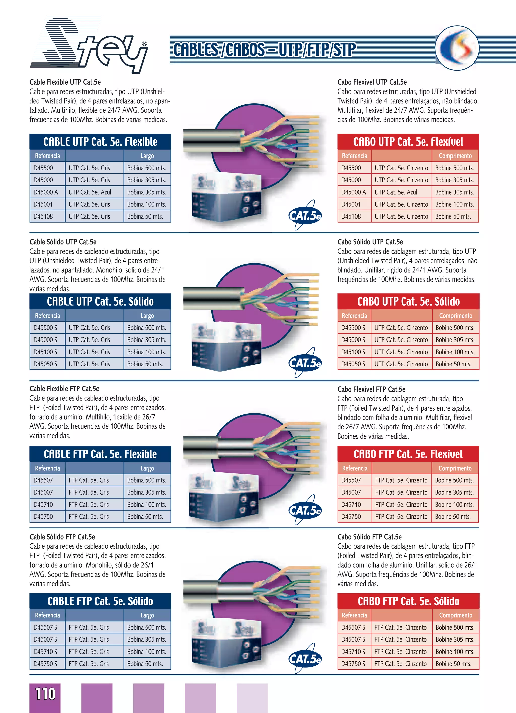 Cables utp stp ftp | PDF