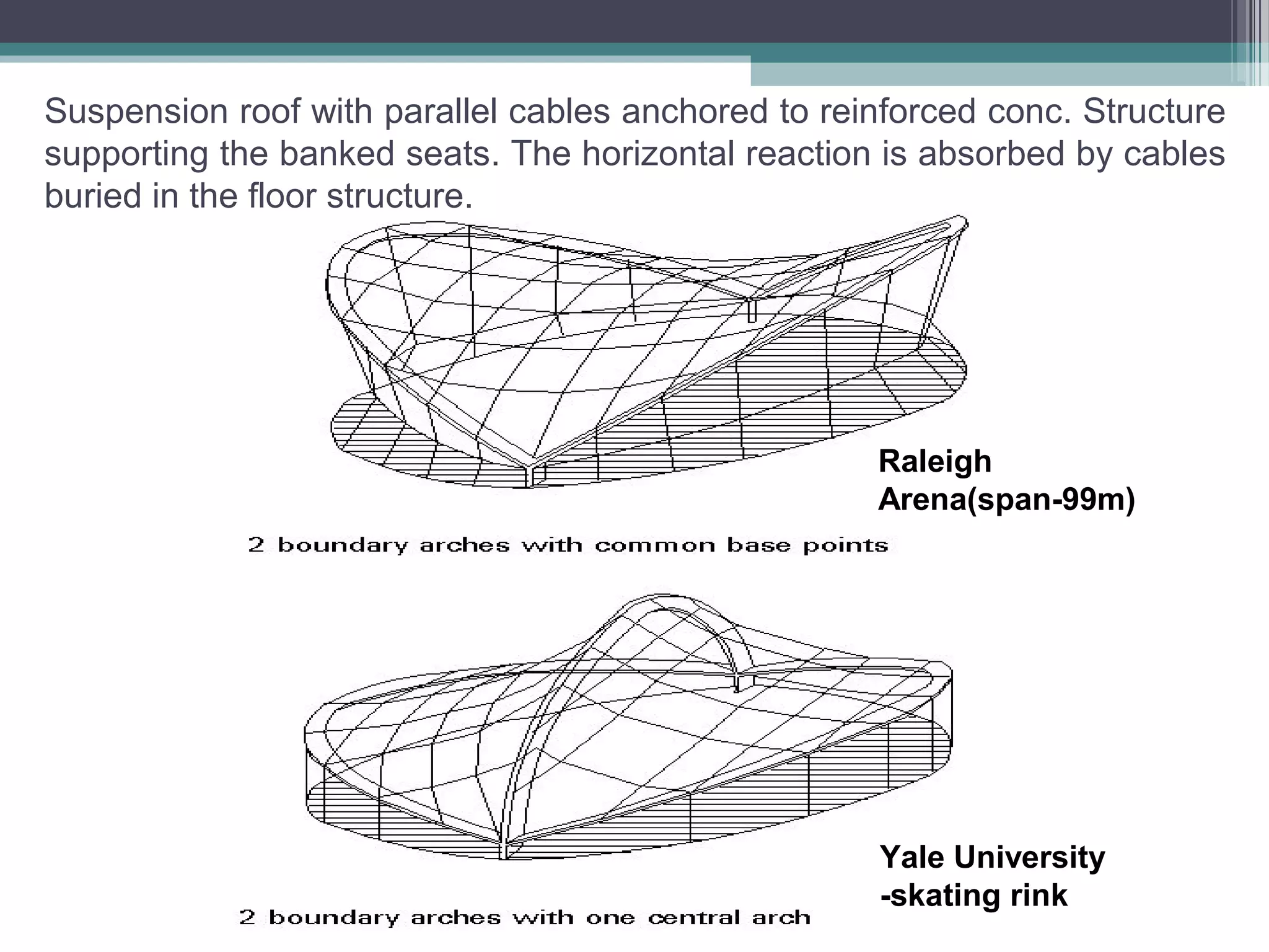 Cable systems - form active structure system | PPT