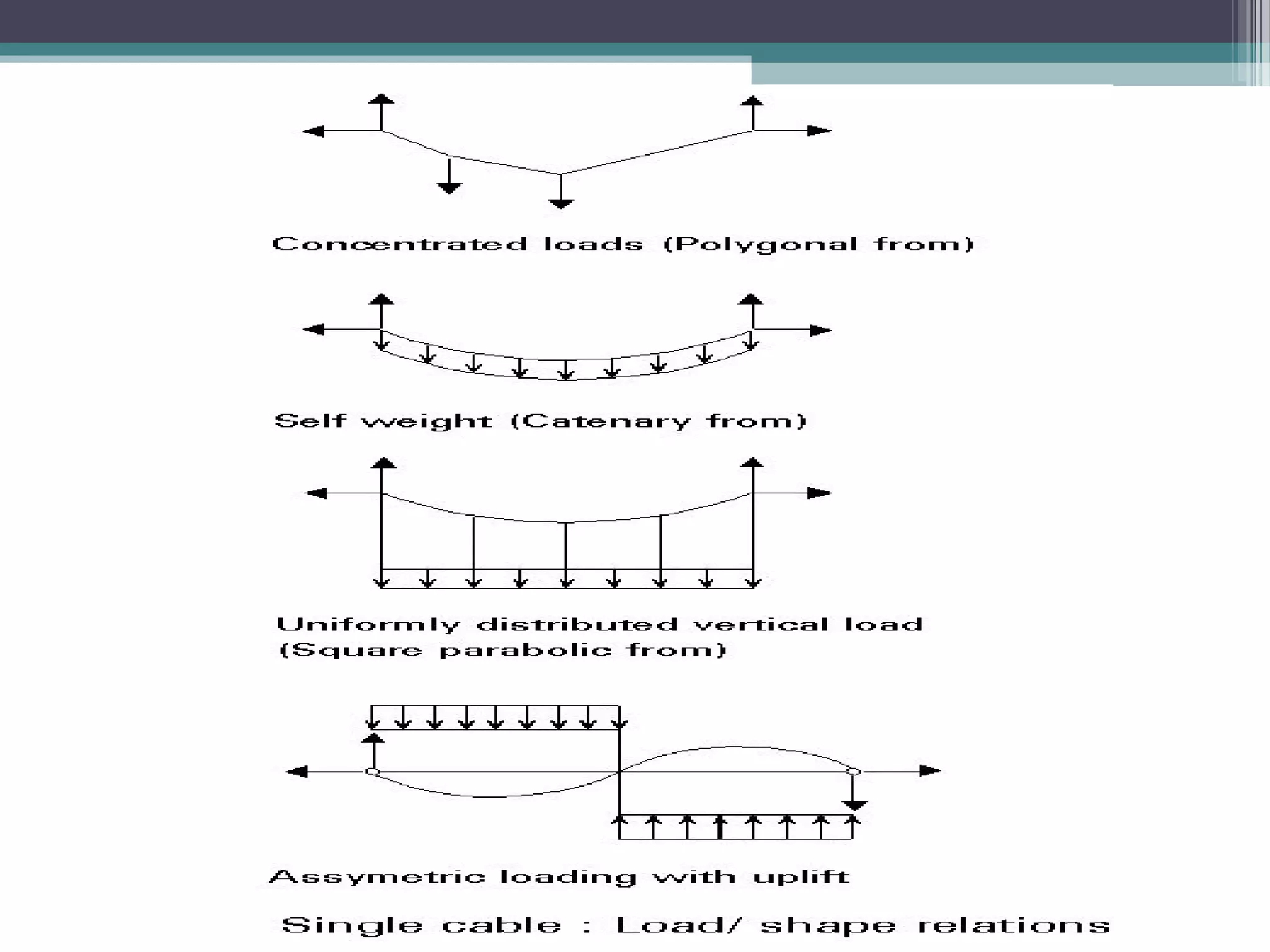 Cable systems - form active structure system | PPT