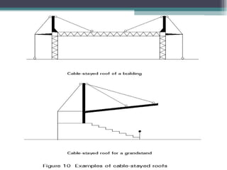 Cable systems - form active structure system | PPT