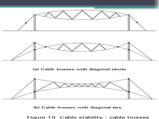 Cable systems - form active structure system | PPT