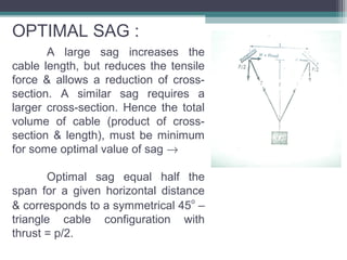 Cable systems - form active structure system | PPT