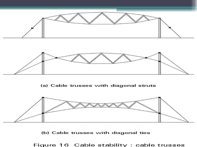Cable Systems Form Active Structure System
