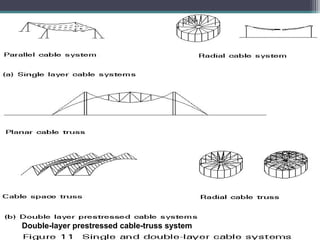 Cable systems - form active structure system | PPT