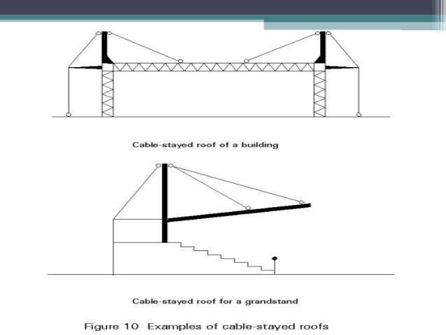 Cable systems - form active structure system