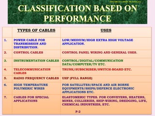 Cable technology 16 | PPT