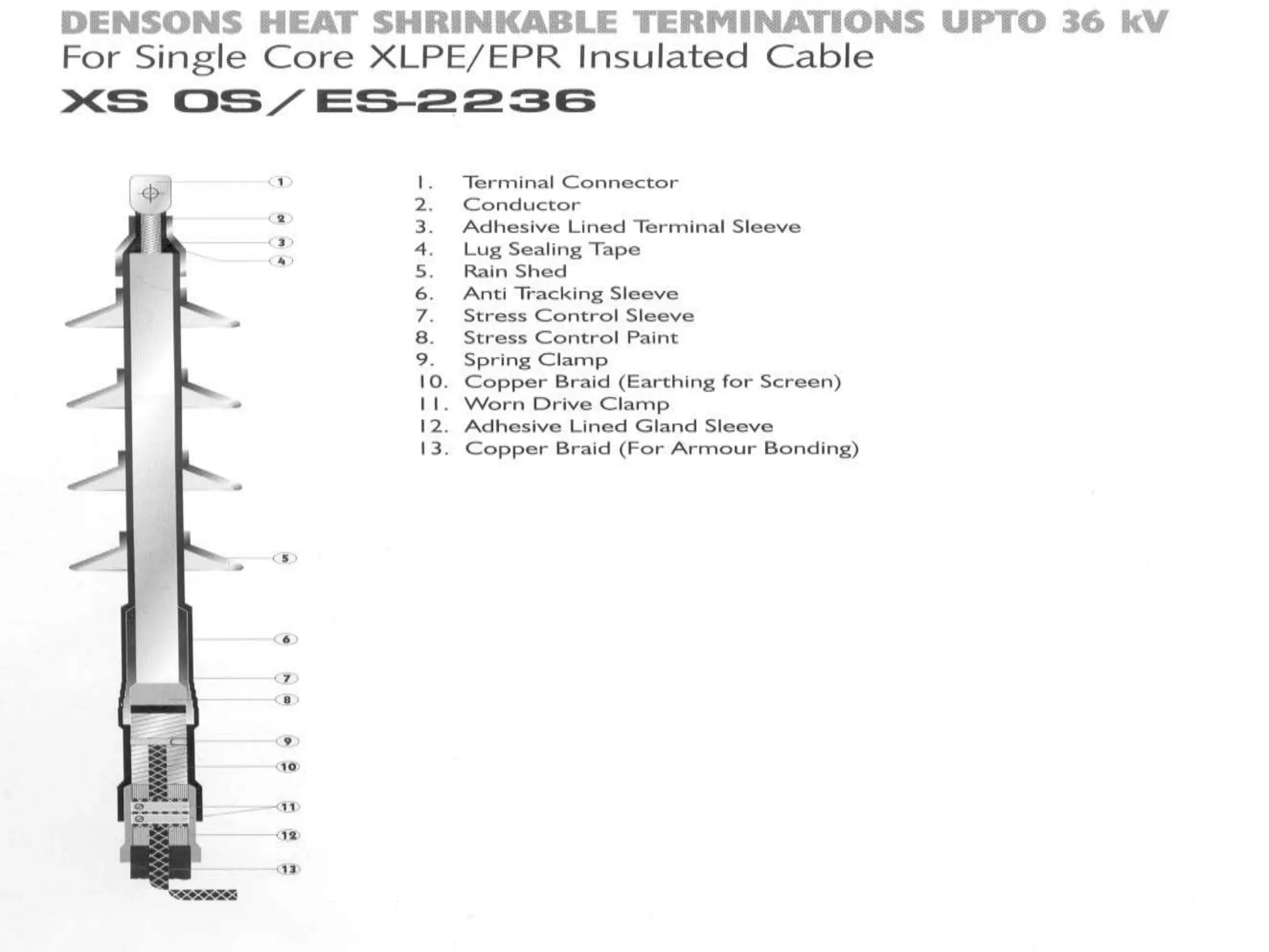 various types of cable terminations & joints-5.pptx