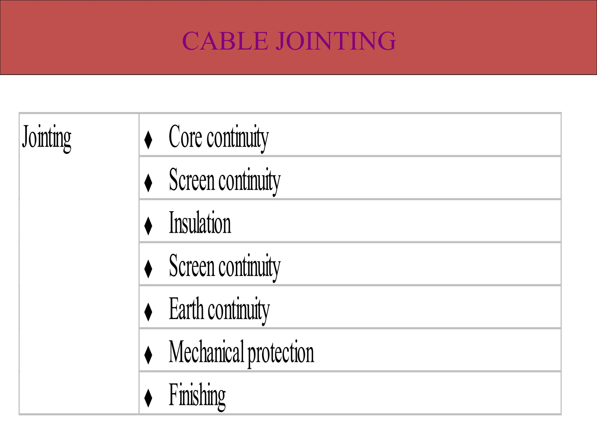 various types of cable terminations & joints-5.pptx