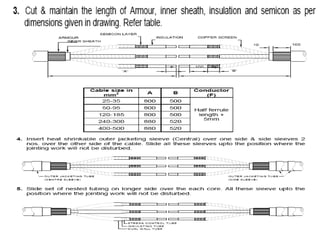 various types of cable terminations & joints-5.pptx