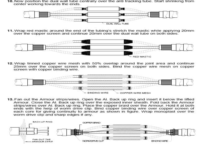 various types of cable terminations & joints-5.pptx