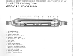various types of cable terminations & joints-5.pptx