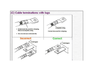 Cable termination tips | PPT