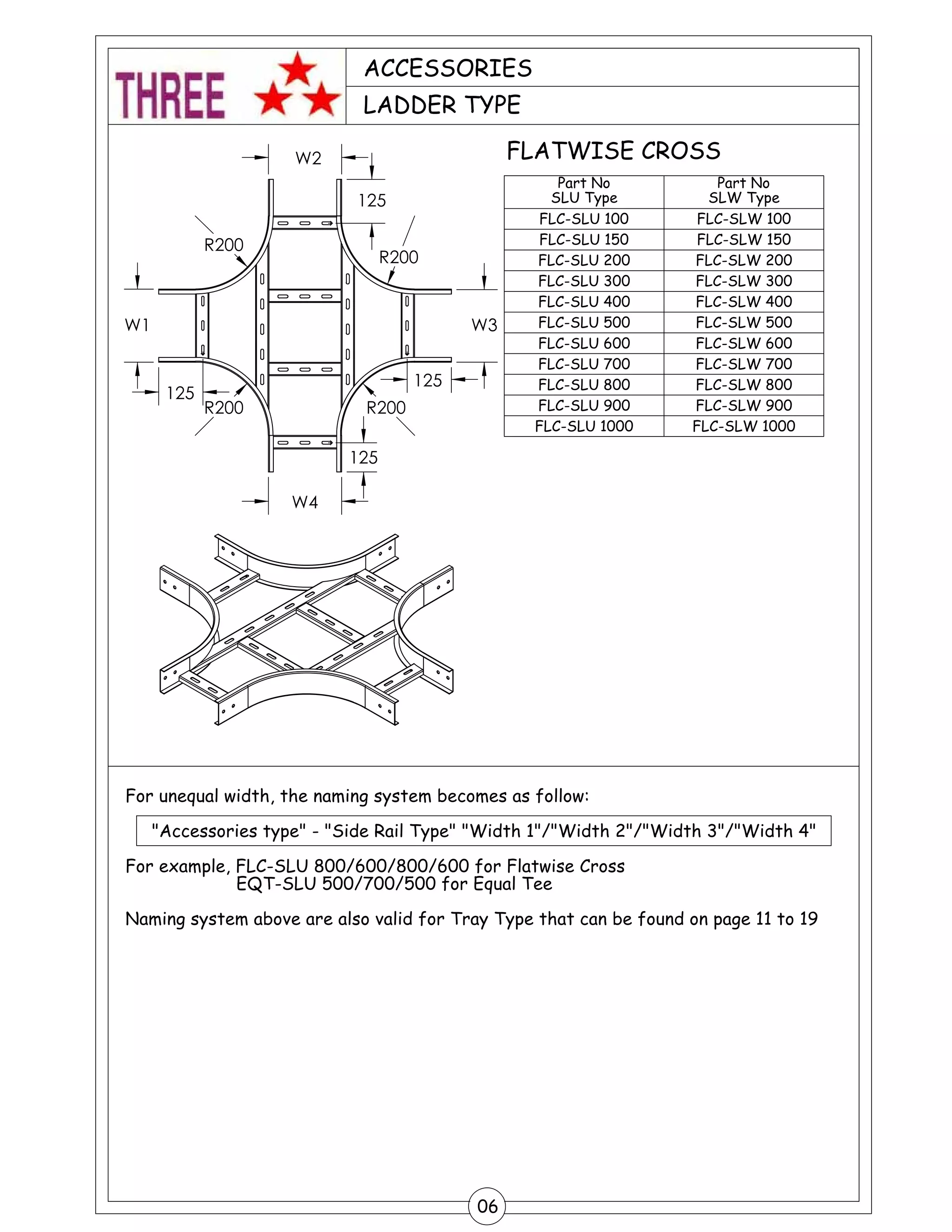 Cable Tray and Ladder | PDF