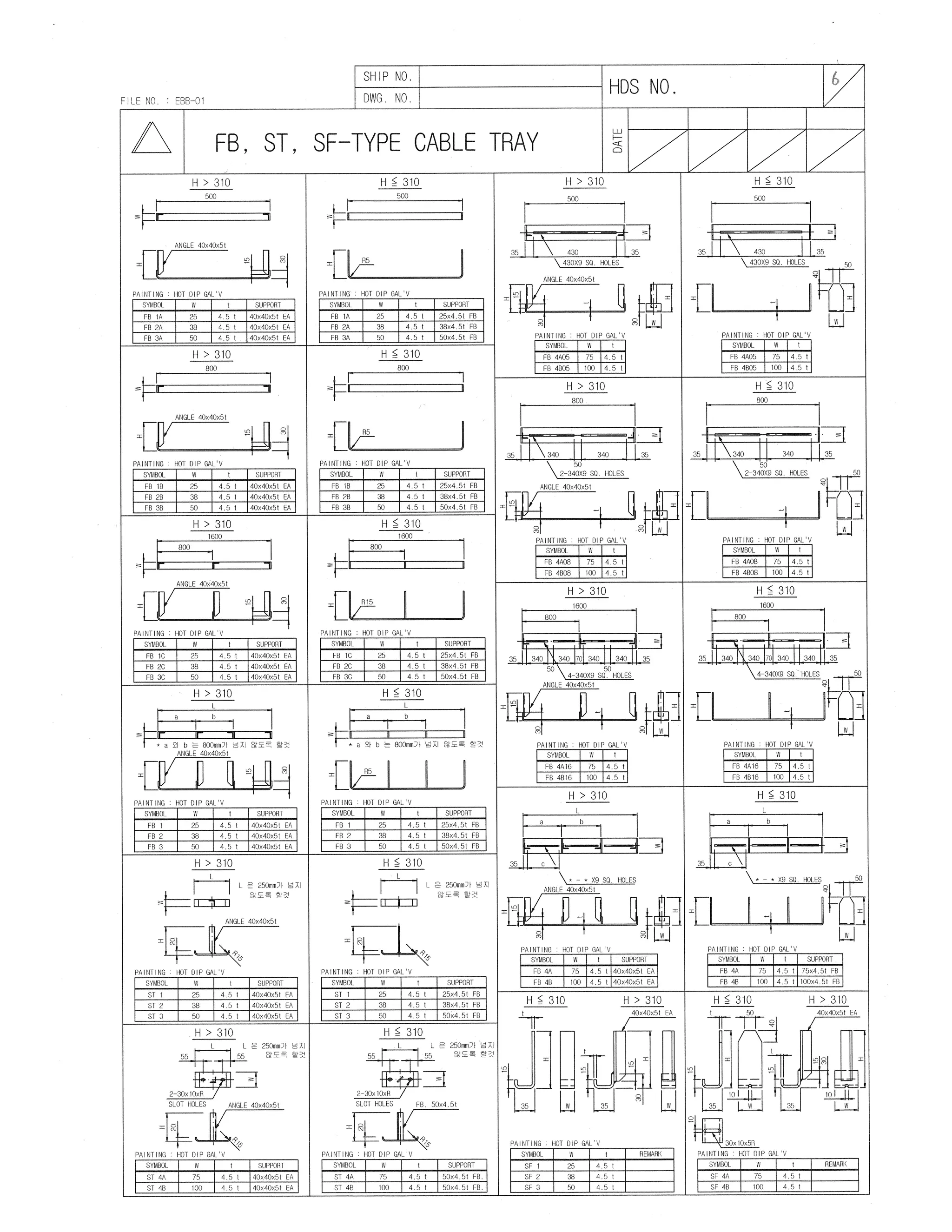 Cable tray fb | PDF
