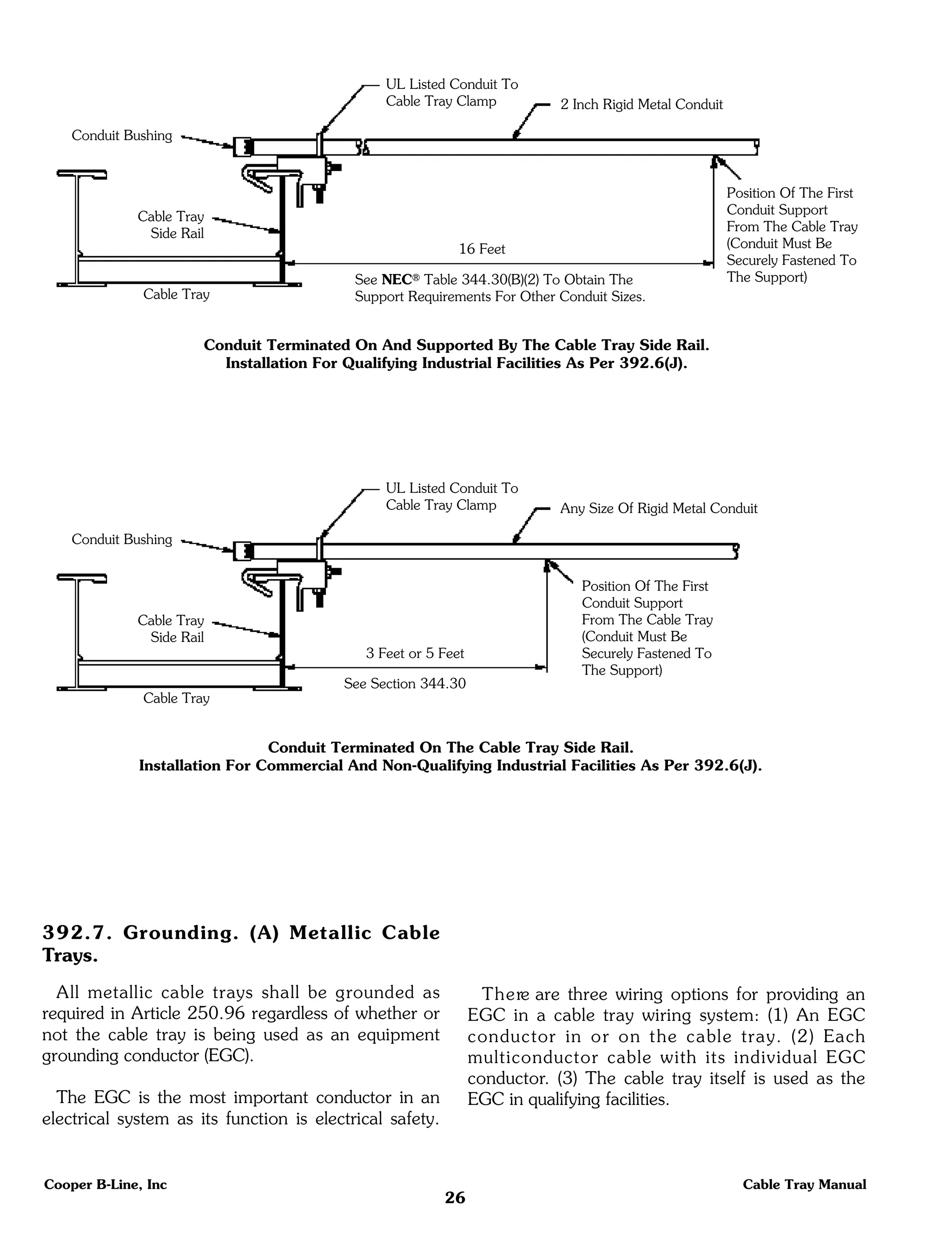 Cable tray manual | PDF