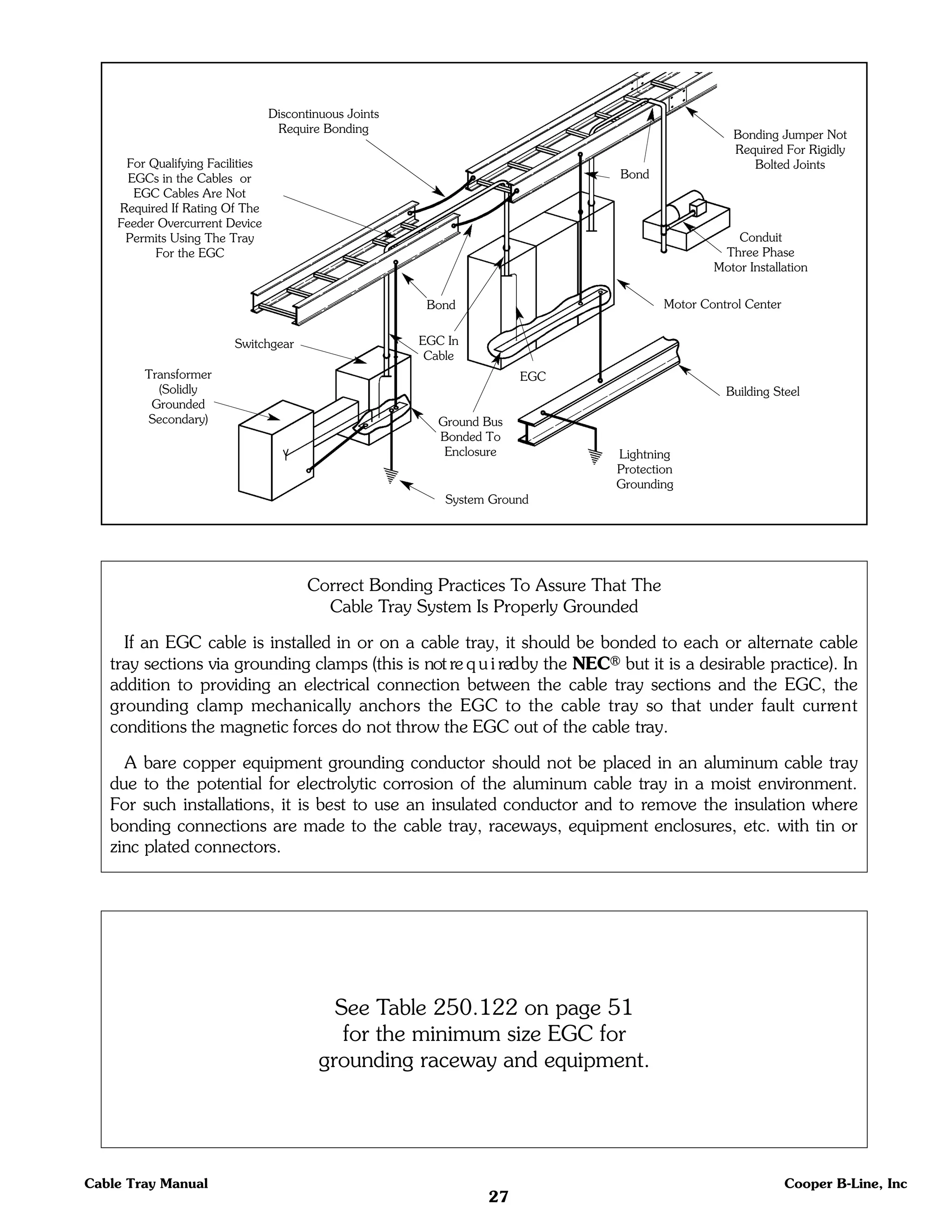 Cable tray manual | PDF