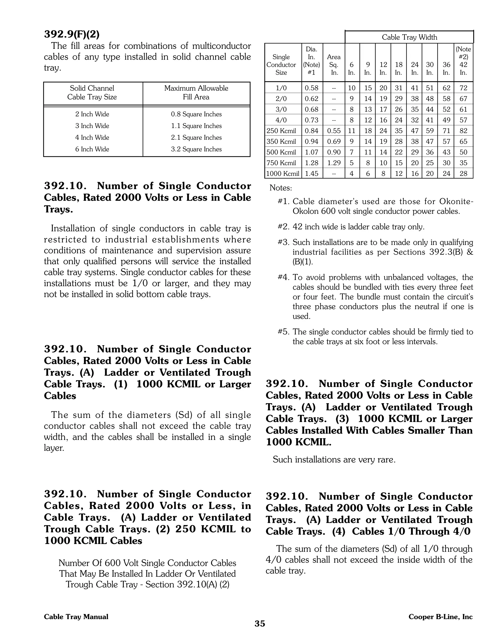 Cable tray manual | PDF