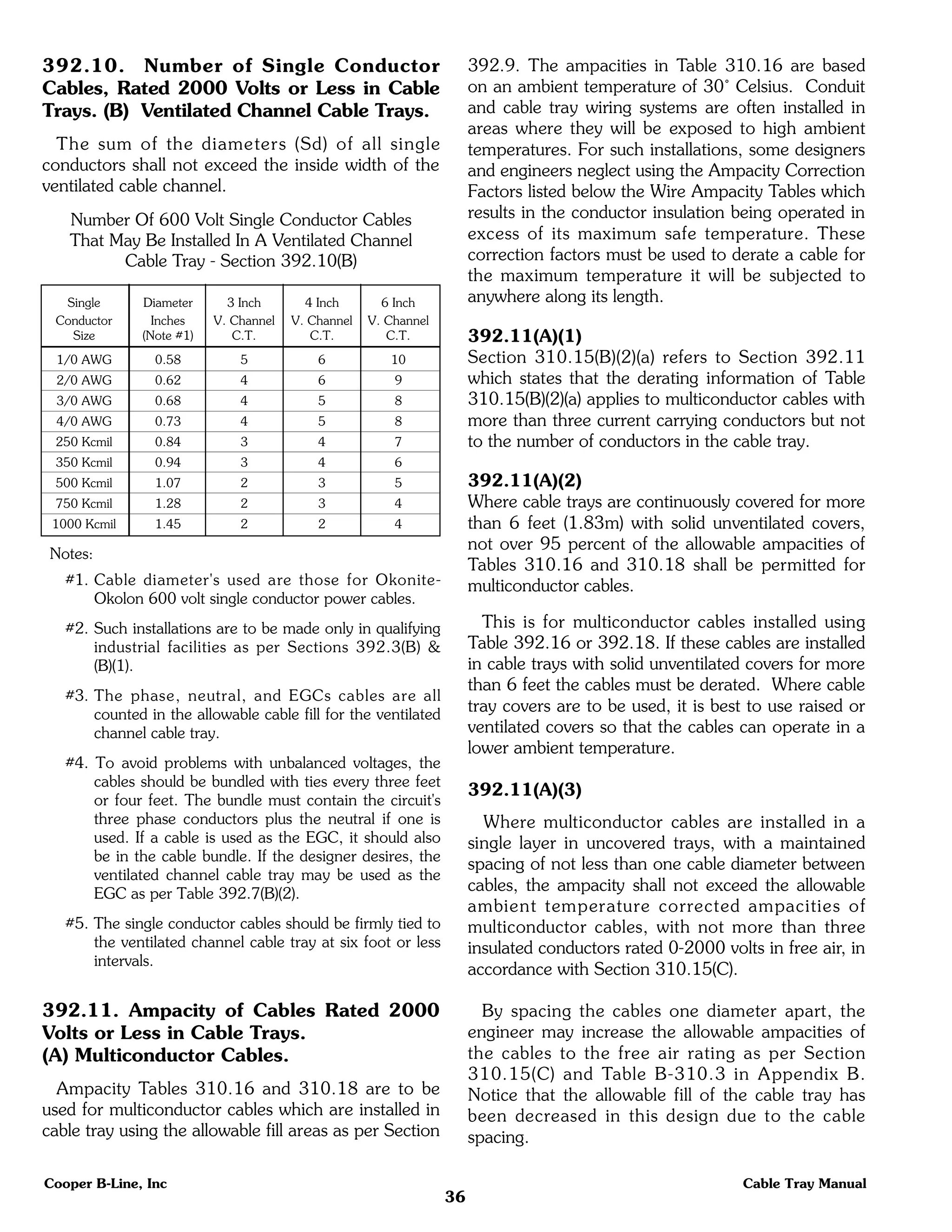 Cable tray manual | PDF