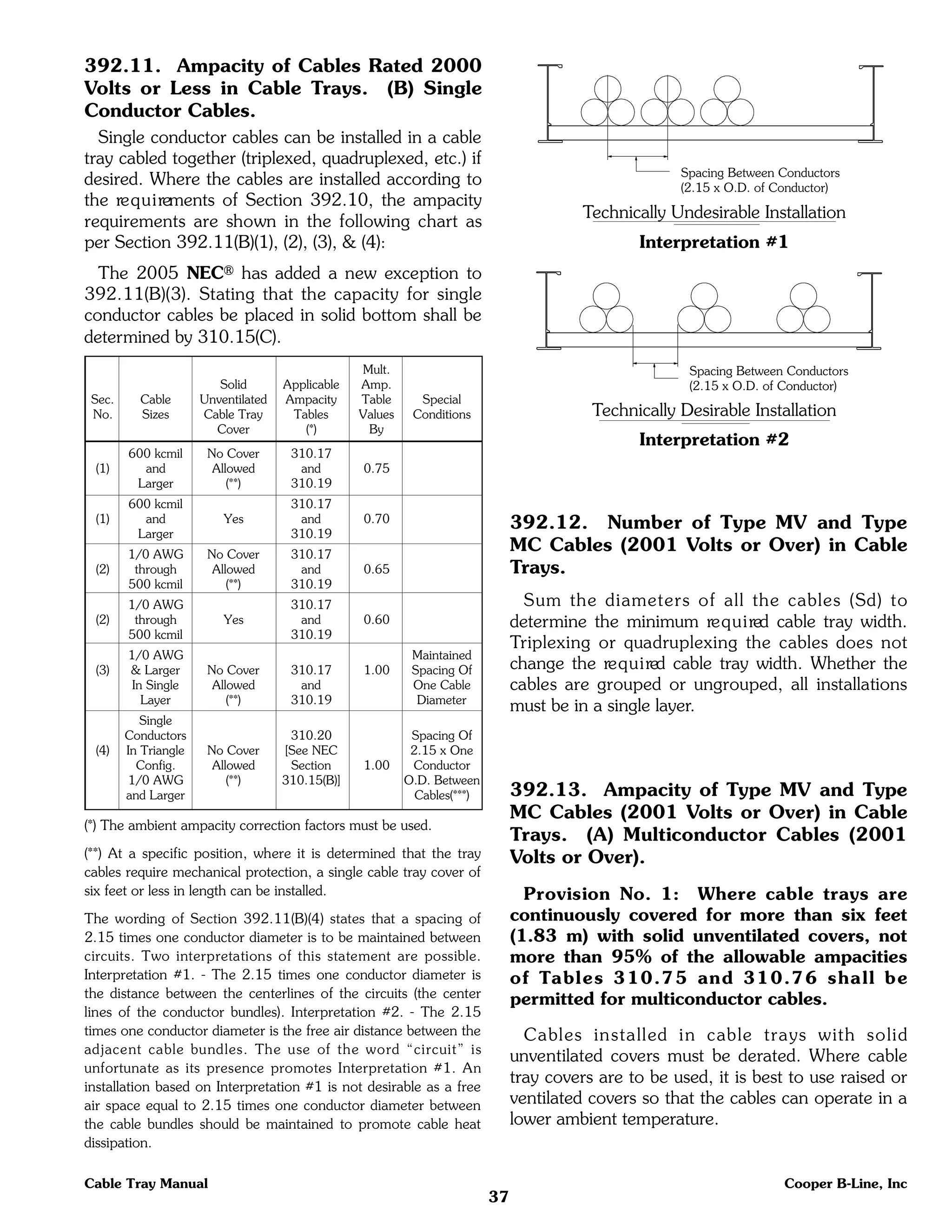 Cable tray manual | PDF