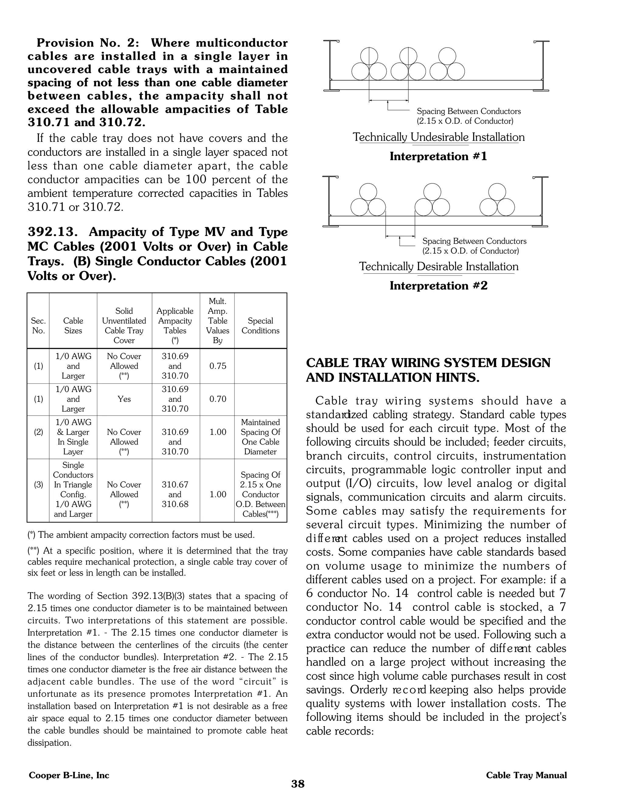 Cable tray manual | PDF