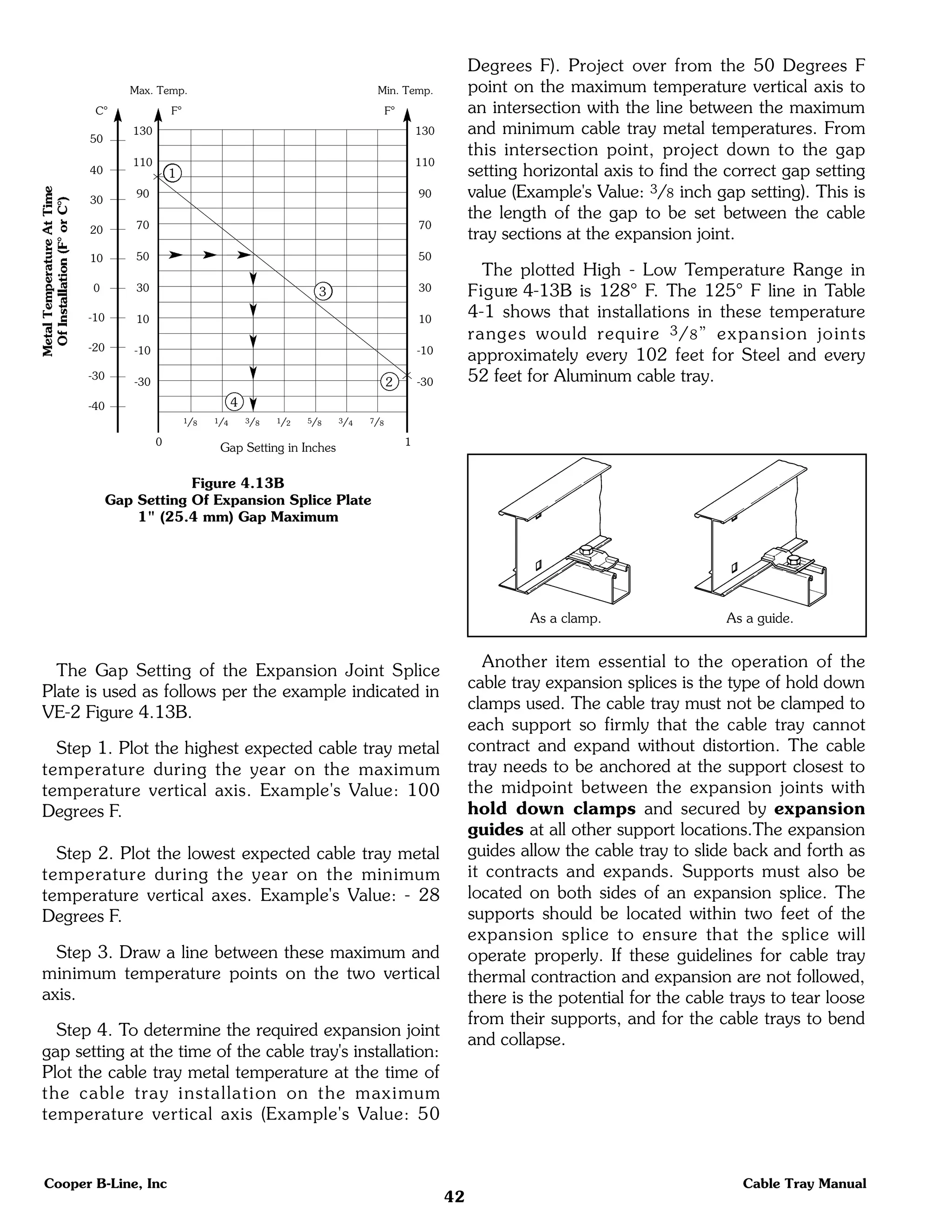 Cable tray manual | PDF
