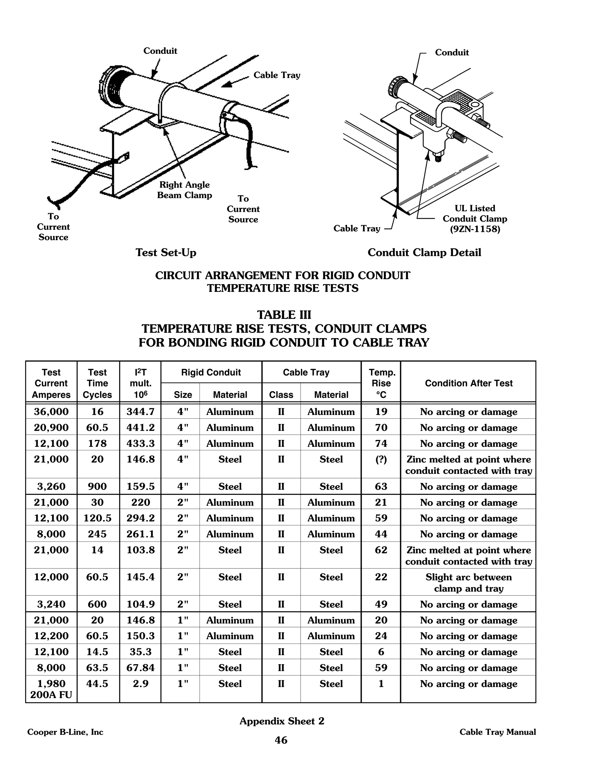 Cable tray manual | PDF