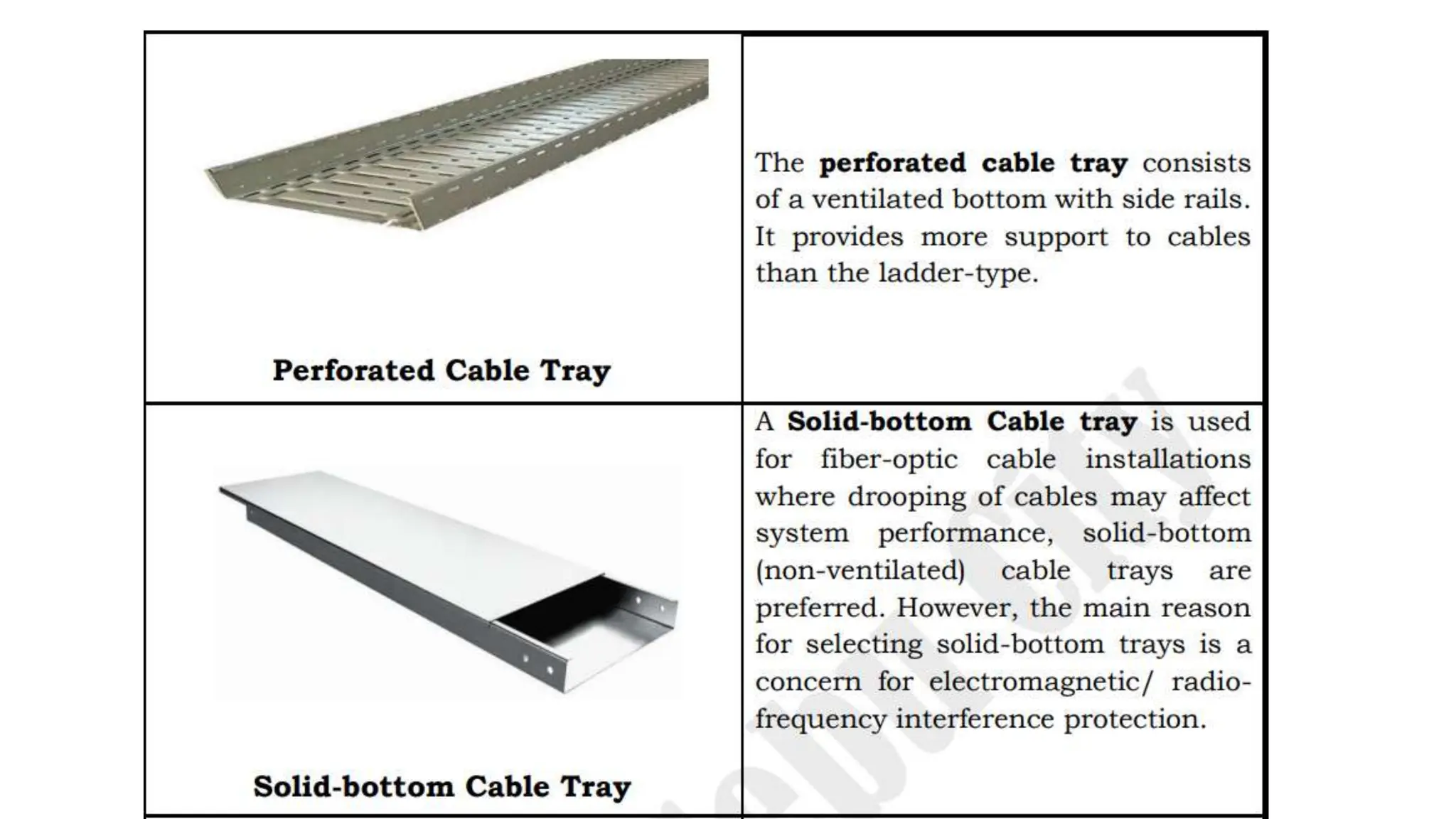 PROCEDURES IN RACEWAY AND CABLE TRAY INSTALLATION | PPTX