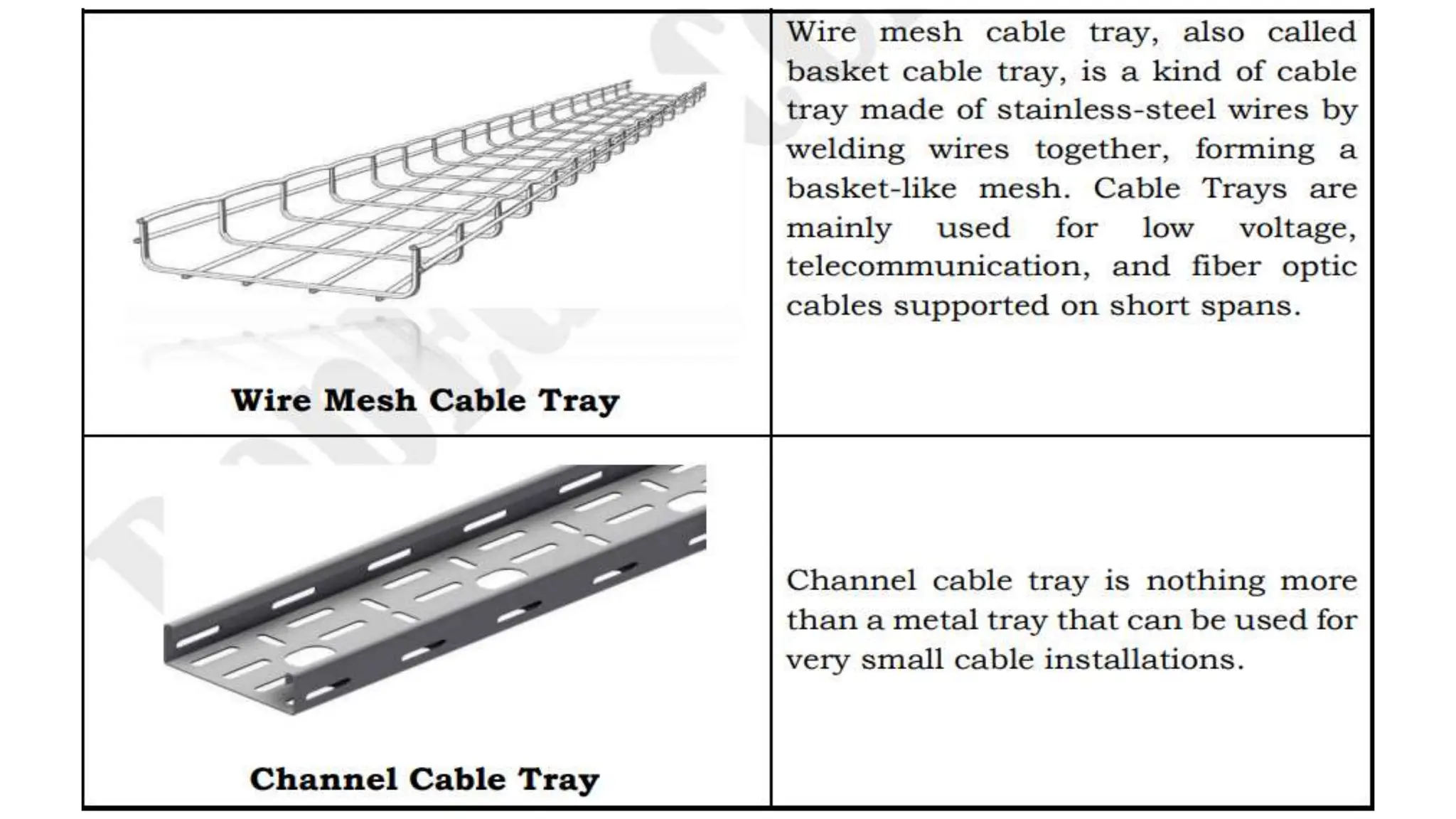 PROCEDURES IN RACEWAY AND CABLE TRAY INSTALLATION | PPTX