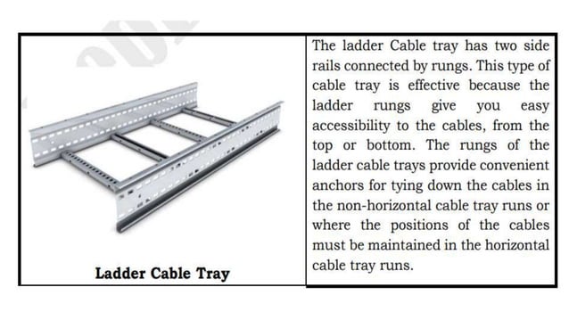 PROCEDURES IN RACEWAY AND CABLE TRAY INSTALLATION | PPTX