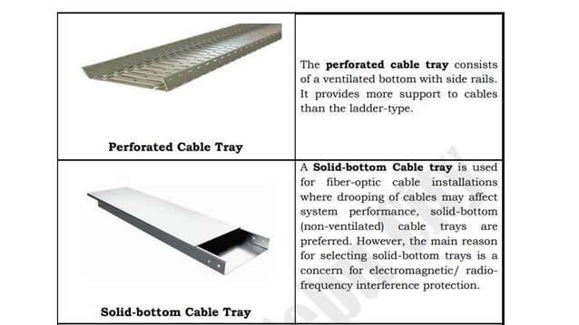 PROCEDURES IN RACEWAY AND CABLE TRAY INSTALLATION | PPTX