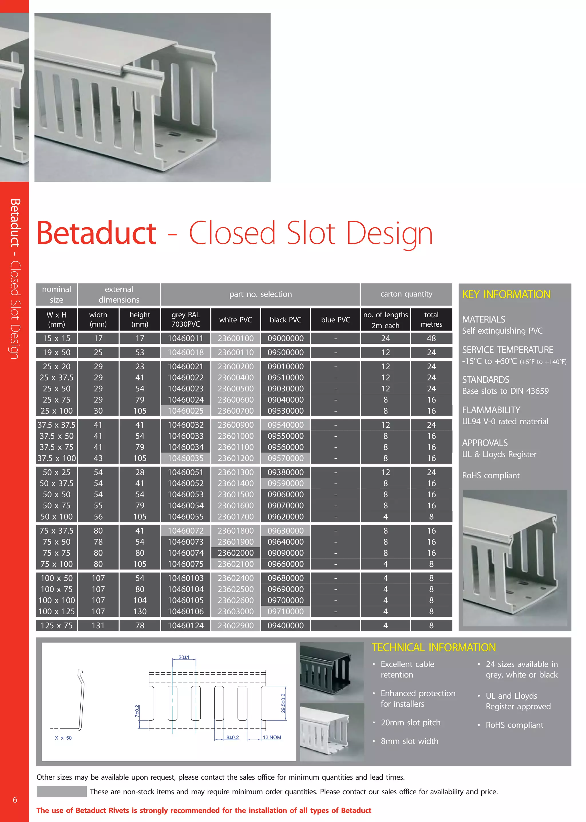 Cable Trunking (Betaduct Noryl LSF Cable Trunking) | PDF