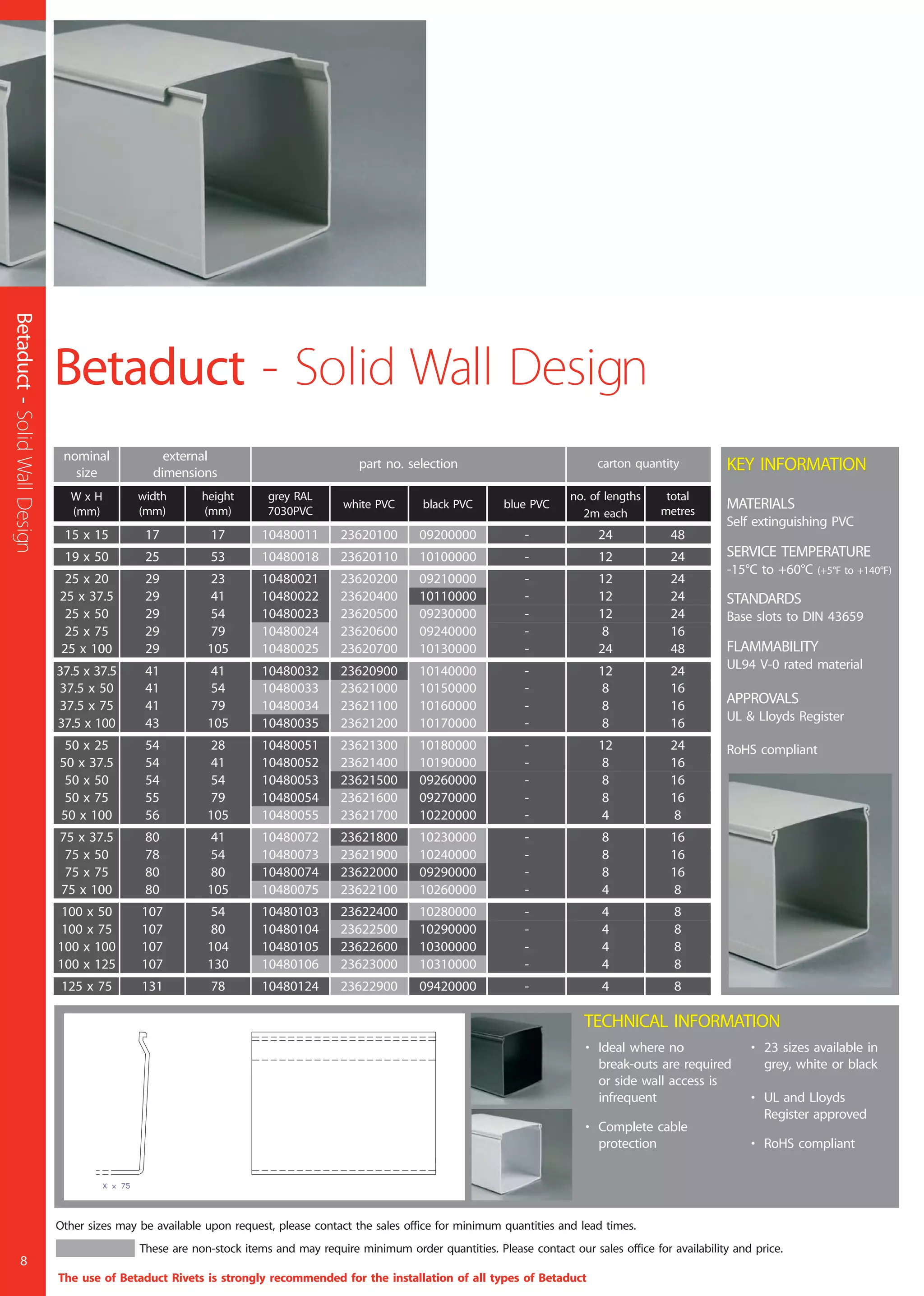 Cable Trunking (Betaduct Noryl LSF Cable Trunking) | PDF