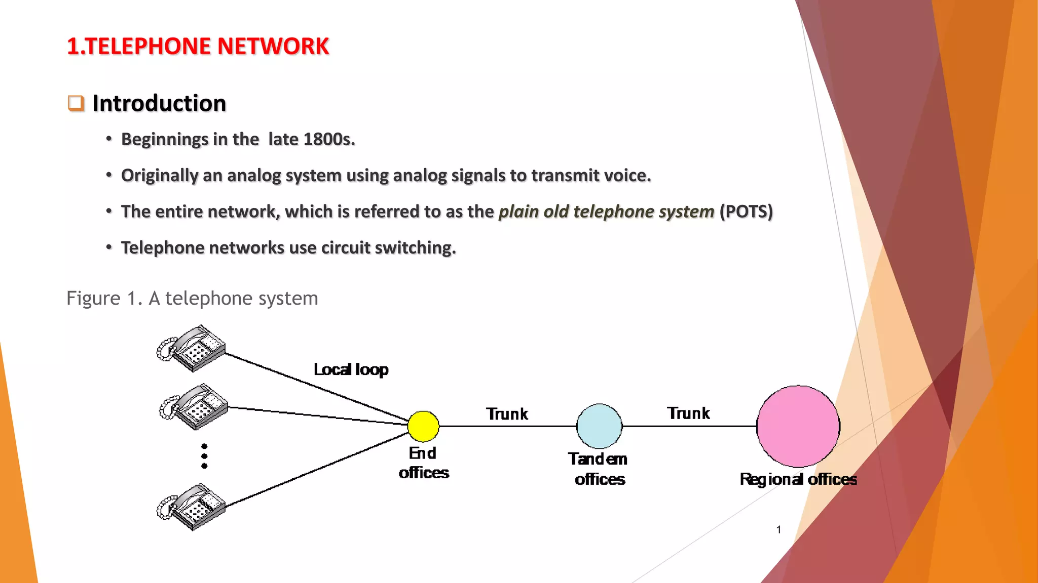 Cable TV Network.pptx