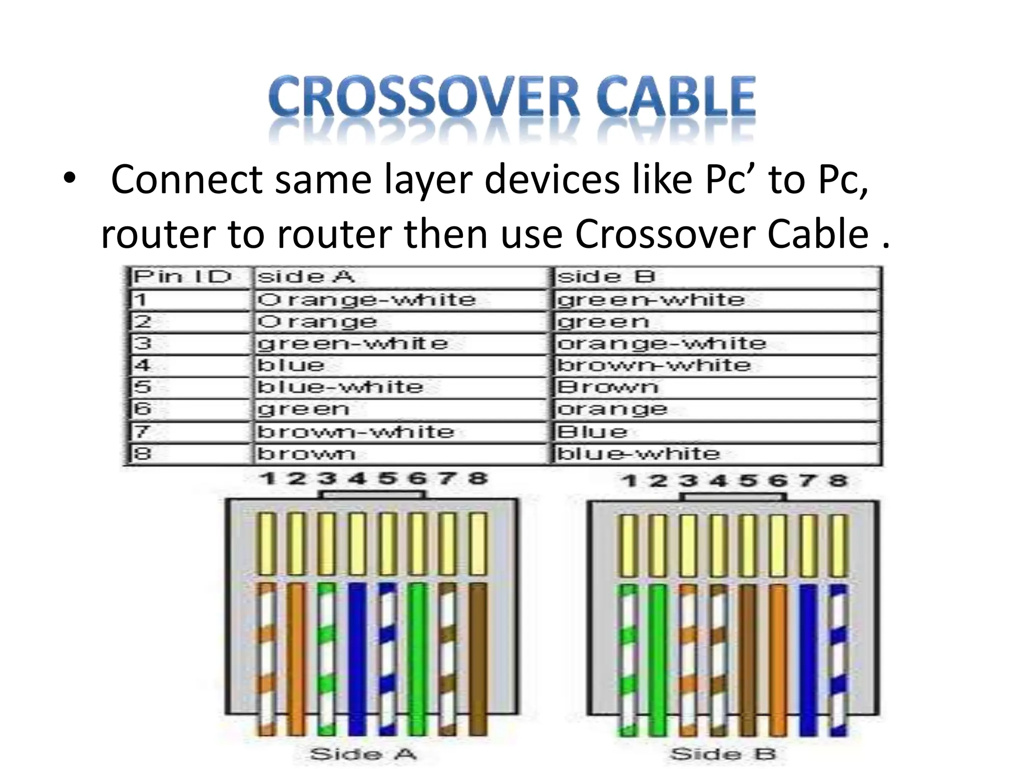 CABLE TYPES AND CONNECTOR.pptx
