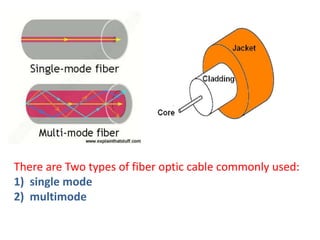CABLE TYPES AND CONNECTOR.pptx