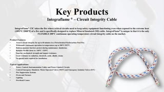 Cable USA Custom Cable Overview Presentation | PDF