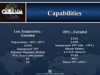 Cable Usa Overview | PPT | Manufacturing Industry | Industries