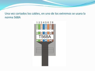 Cable utp (configuración crossover) | PPTX